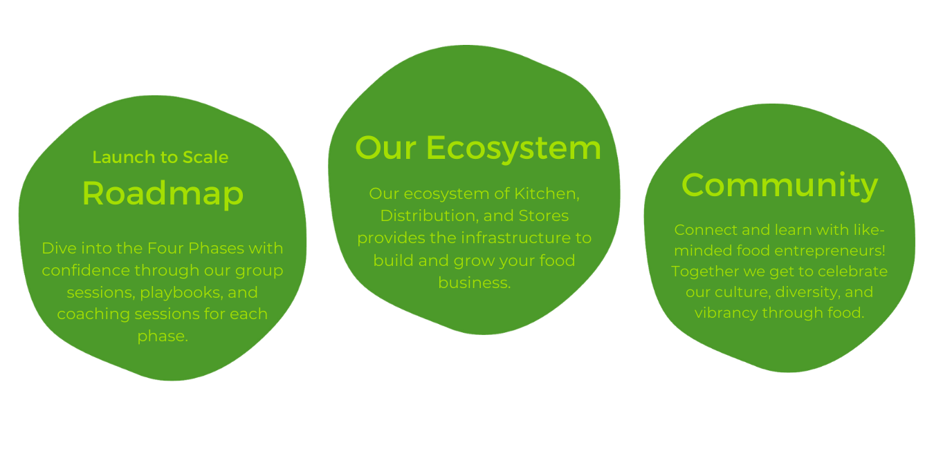 Union Kitchen Food Accelerator